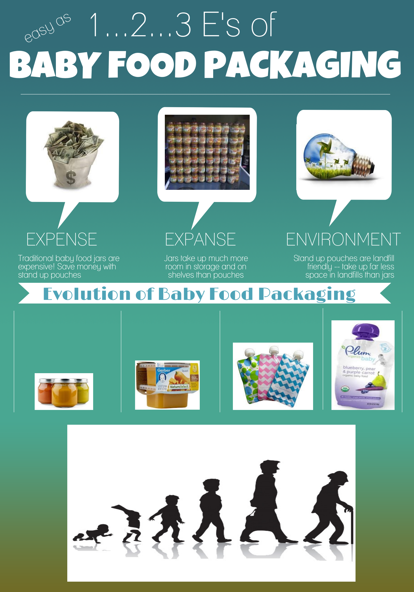 Baby Food Packaging -- Expense-Expanse-Environment