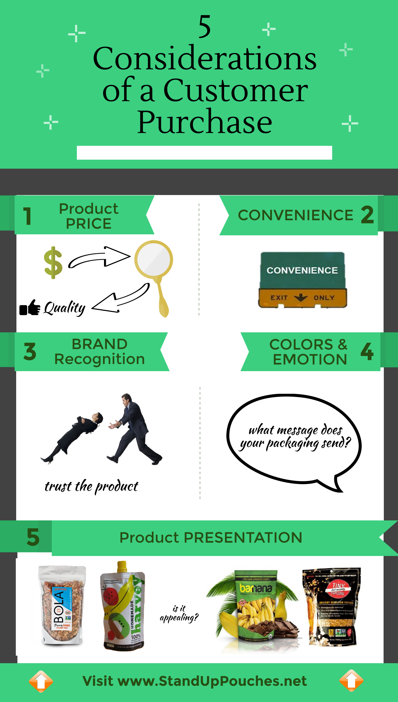 How Custom Stand Up Bags Can Influence Buyer Decisions