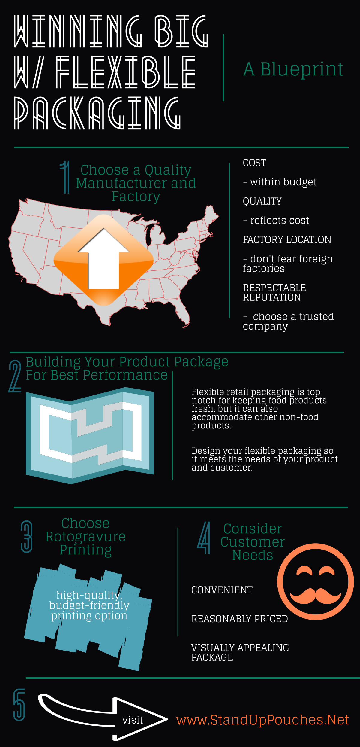 Your Blueprint to Winning Big With Flexible Packaging
