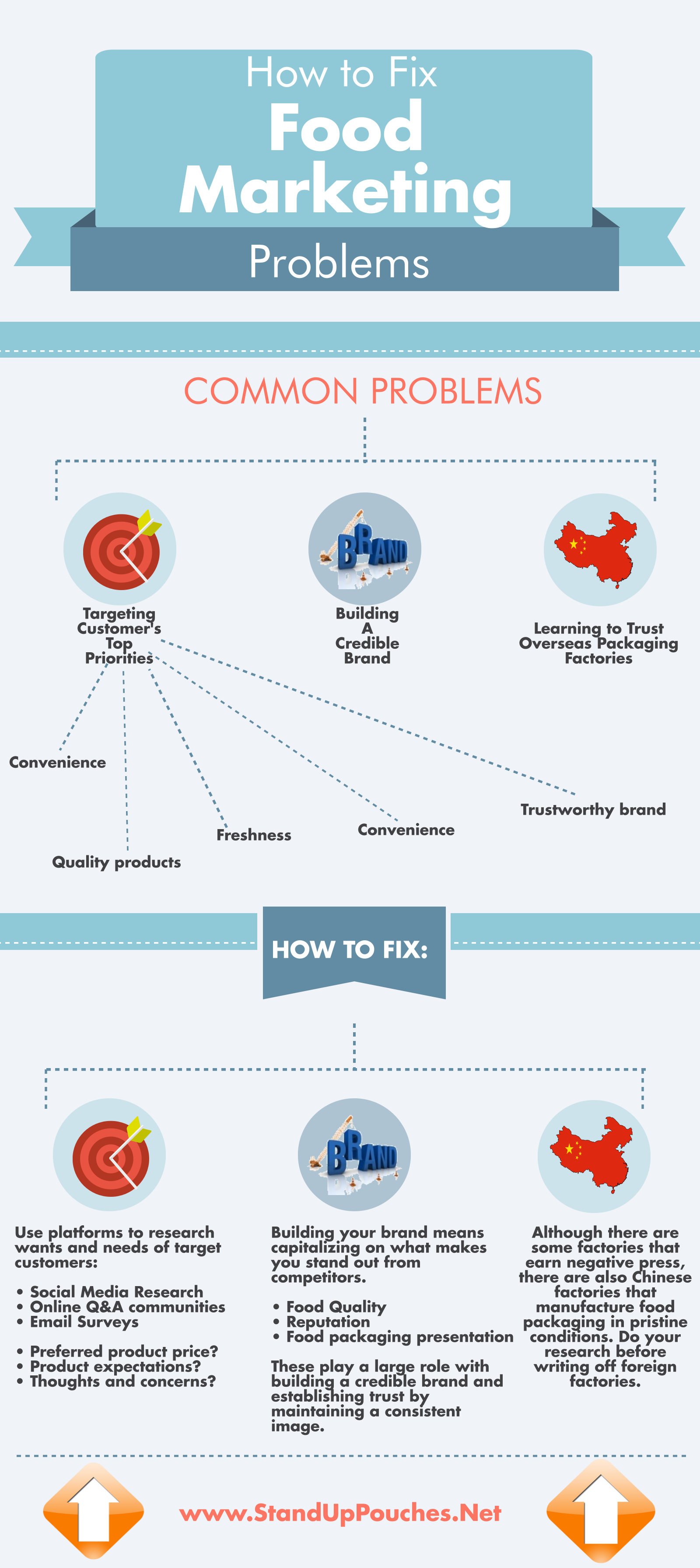 How You Can Fix The Biggest Problems In Food Marketing