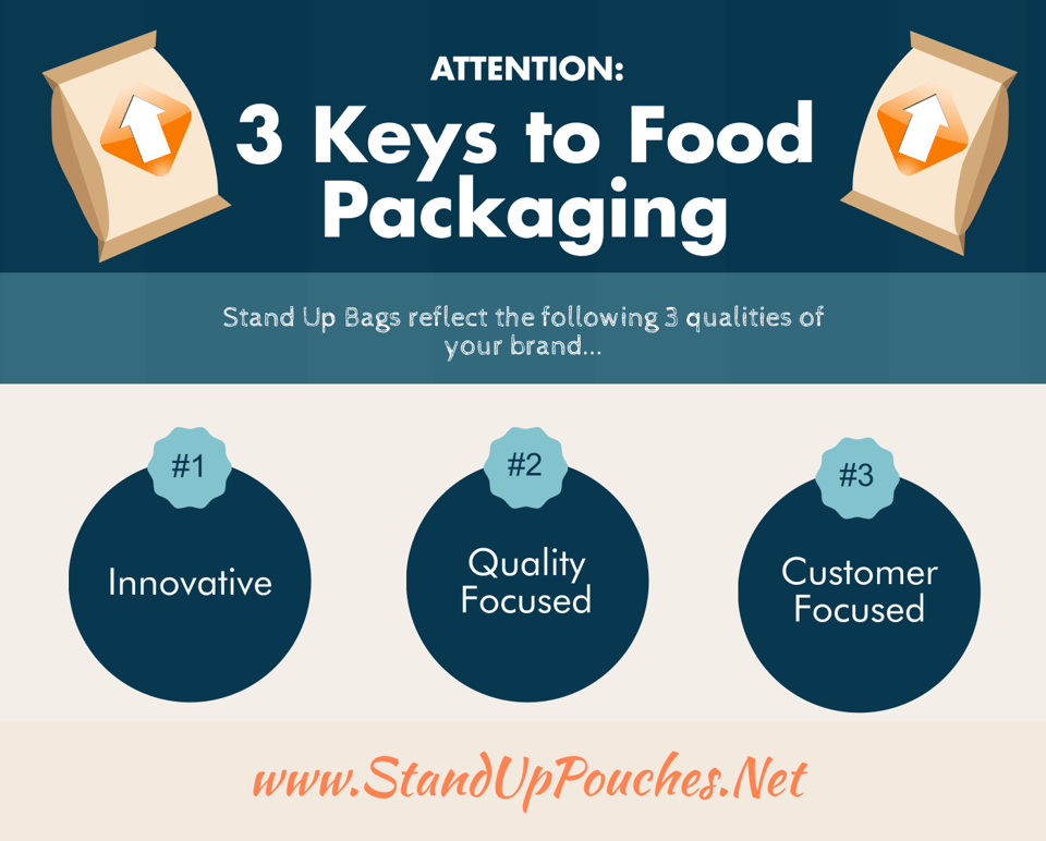 Food Marketing 101—The 3 Keys To Food Packaging