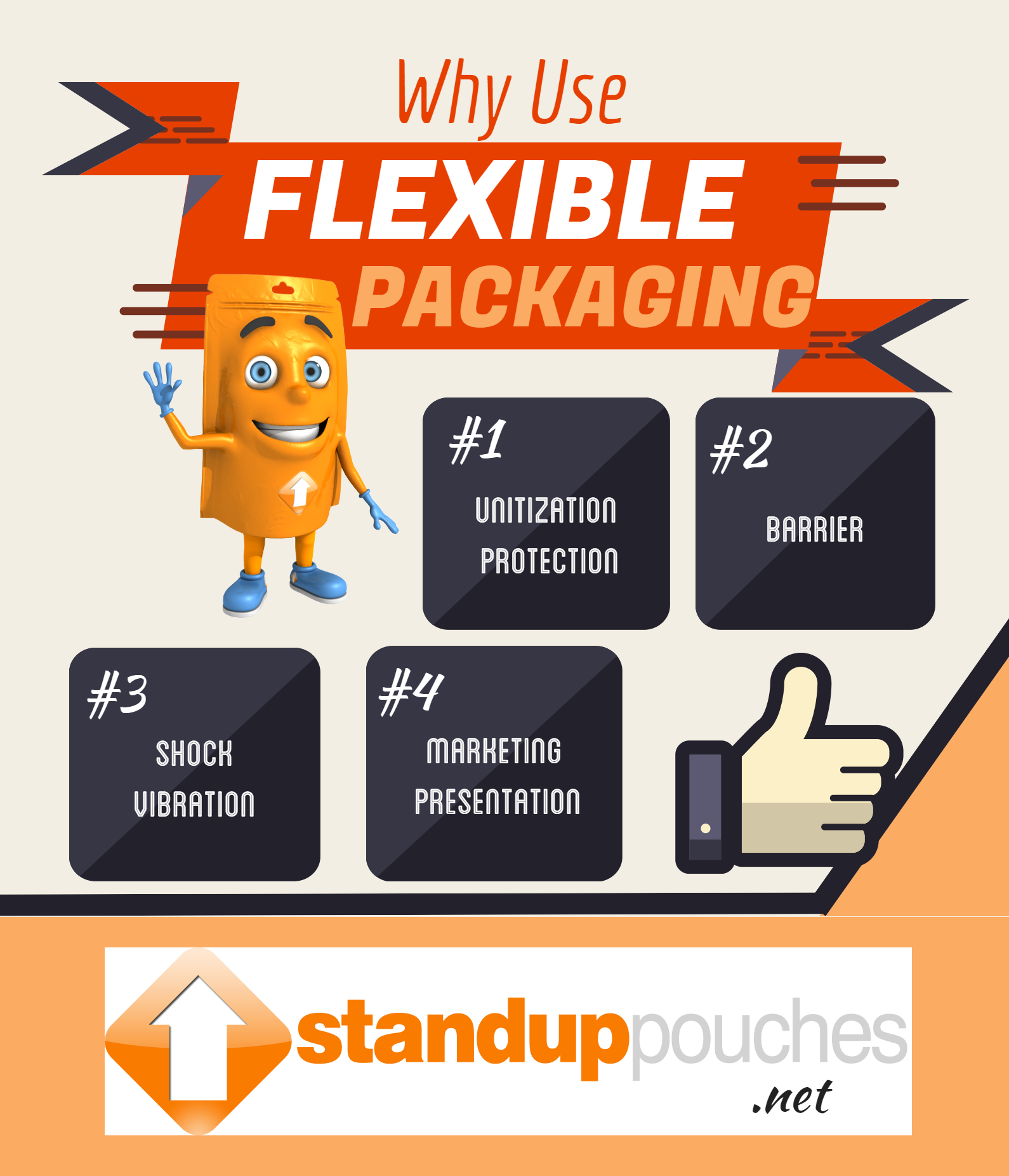 The 4 Best Reasons to Use Flexible Retail Packaging