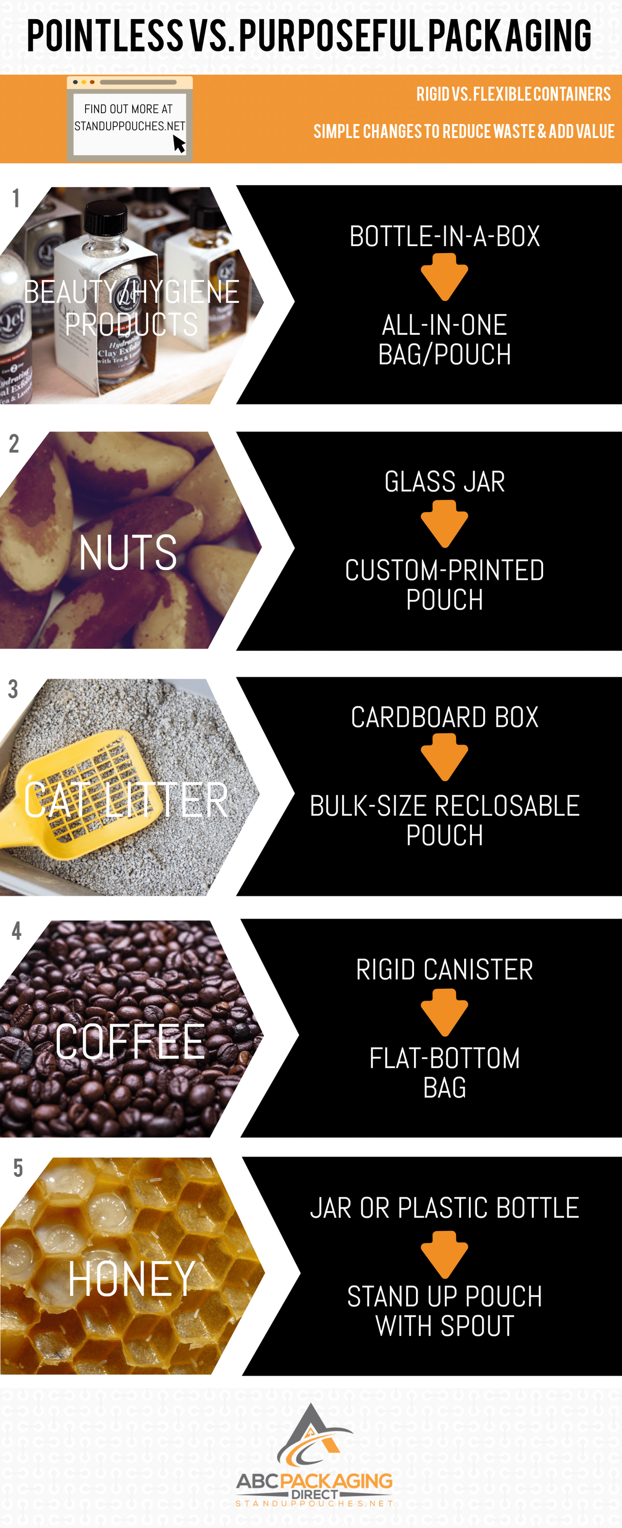 Pointless vs. Purposeful Product Package Designs