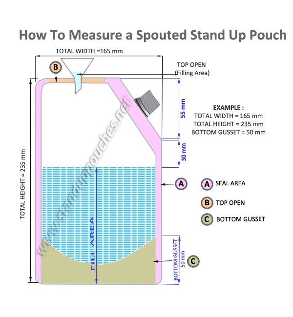 How to Measure a Spouted Stand Up Pouch