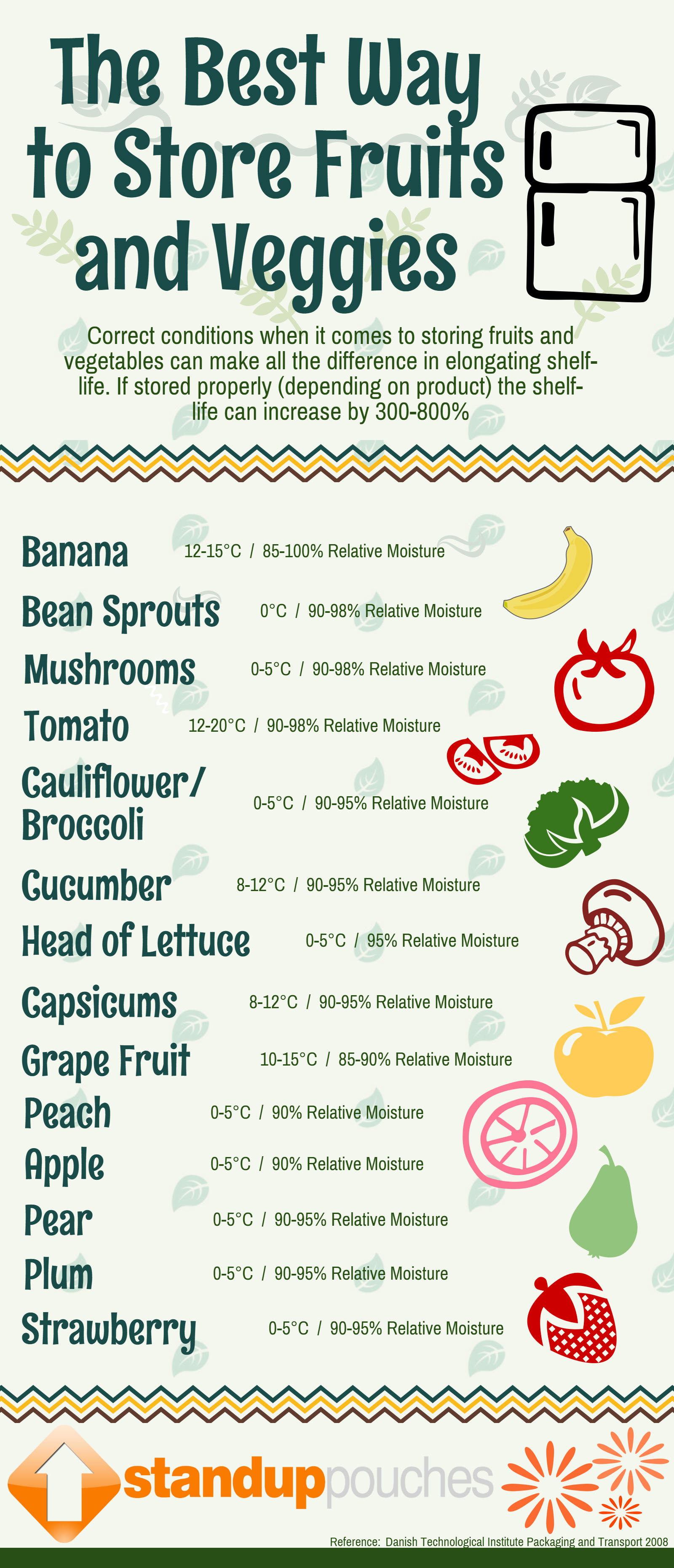 Using Barrier Bags For Fruits And Vegetables—A Review