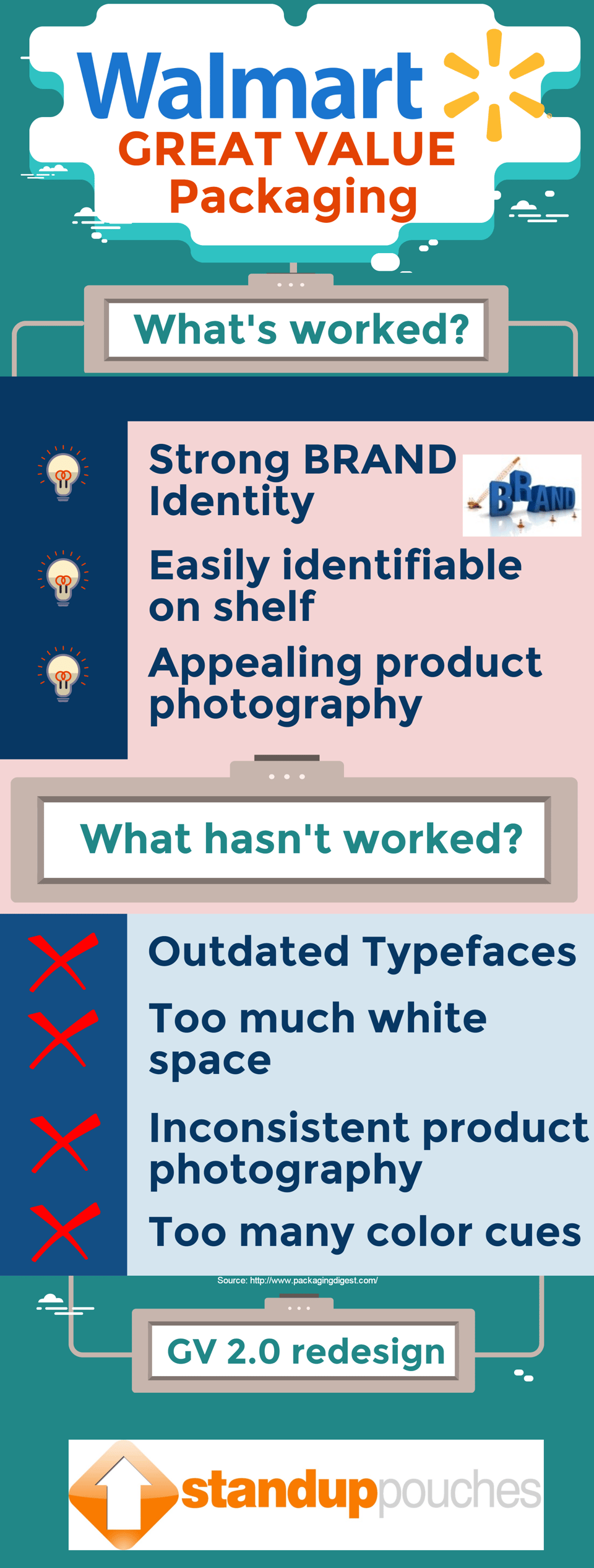 Walmart Revamps its Retail Packaging – And So Can You