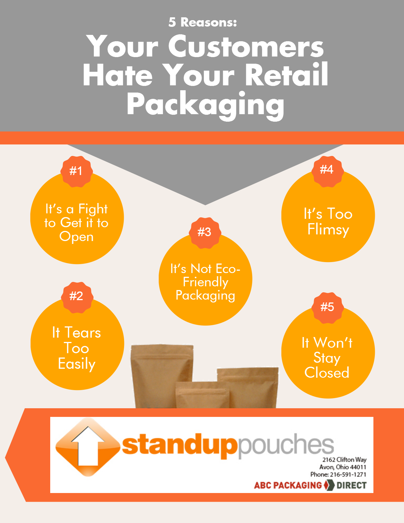 5 Reasons Why Your Customers Hate Your Retail Packaging
